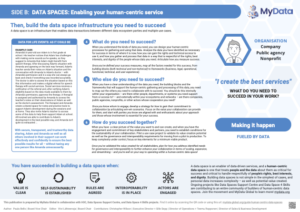 Guide: human-centric data spaces - MyData 2023 Conference